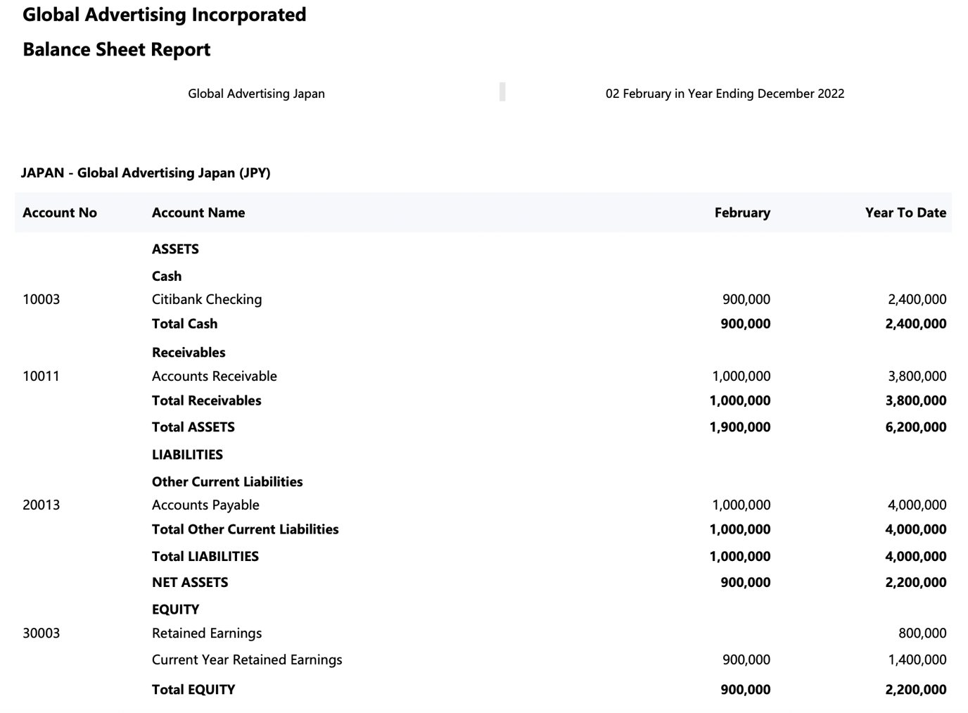 Cumulative Translation Adjustment (CTA)